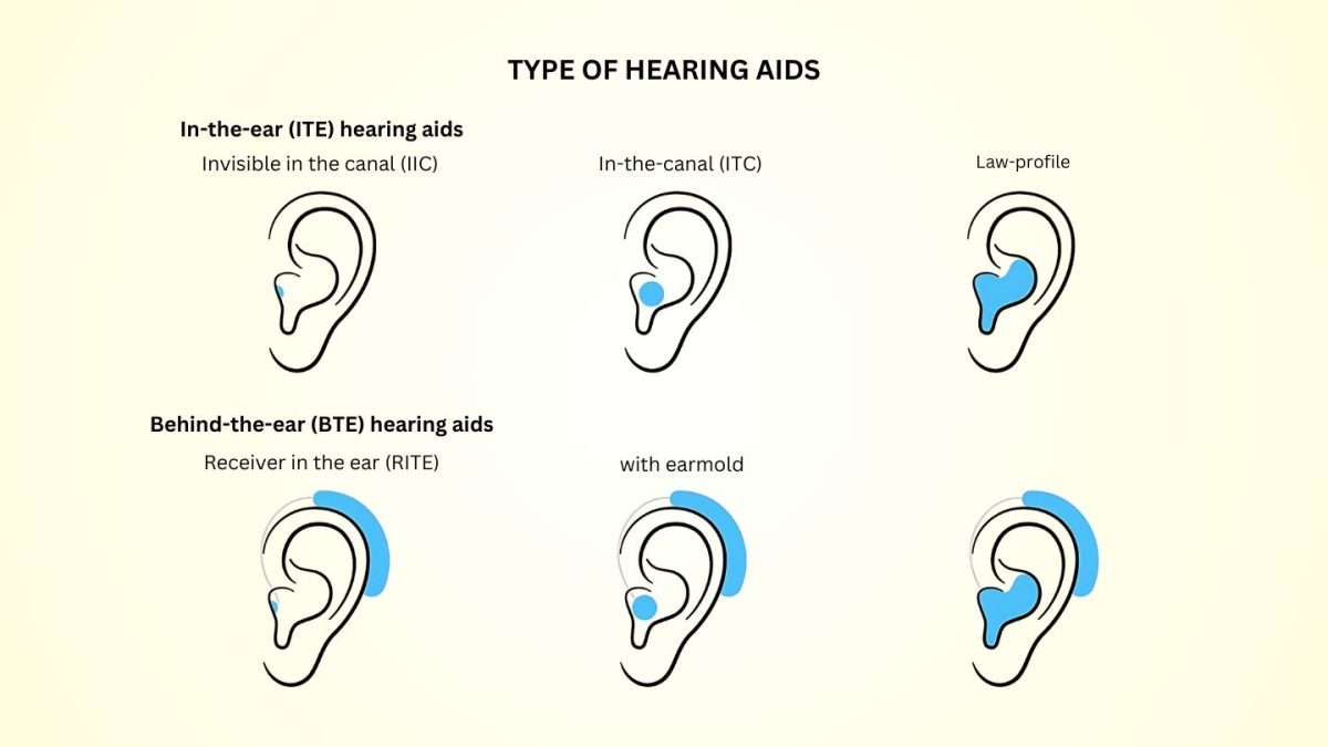 Choosing the Best Hearing Aid for Your Child: A Comprehensive Guide for ...